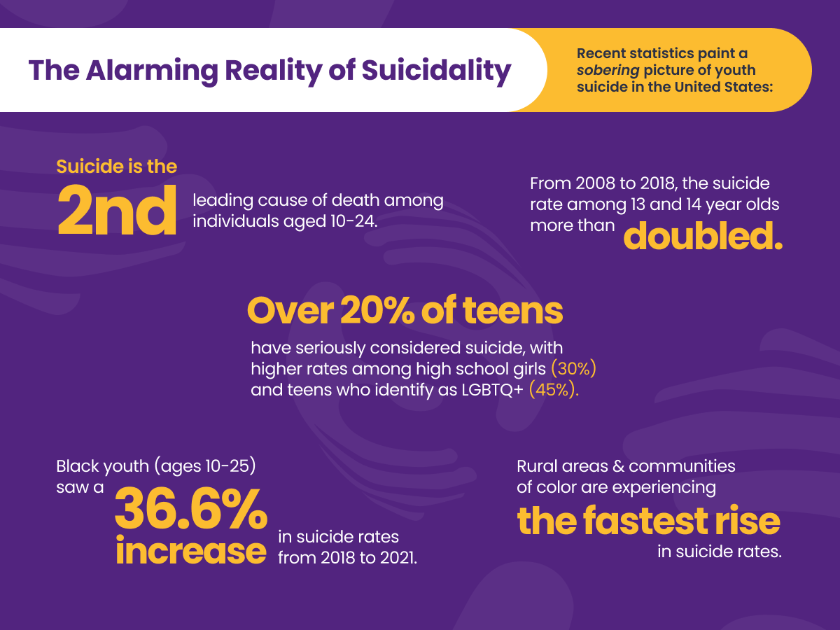 Addressing Youth Suicide In Your Community - Lightspeed Systems